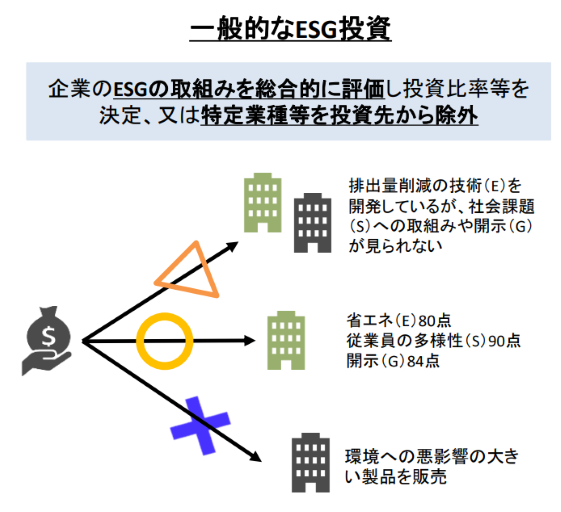 国が後押しするインパクト投資とは そのポテンシャルと取り組みを確認しよう | mattoco Life
